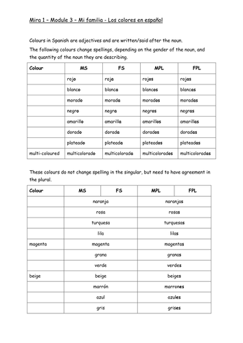 Los colores - adjectival agreement grid | Teaching Resources