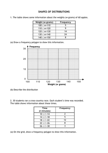 Shapes of distributions | Teaching Resources