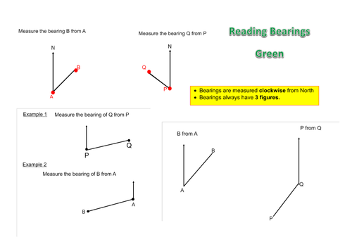 Bearings | Teaching Resources