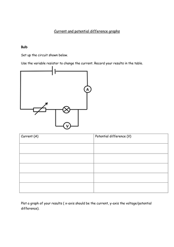Potential Difference and Current Graph | Teaching Resources