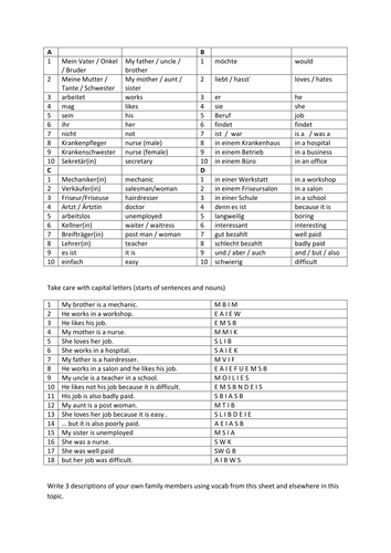 German family jobs sheet | Teaching Resources