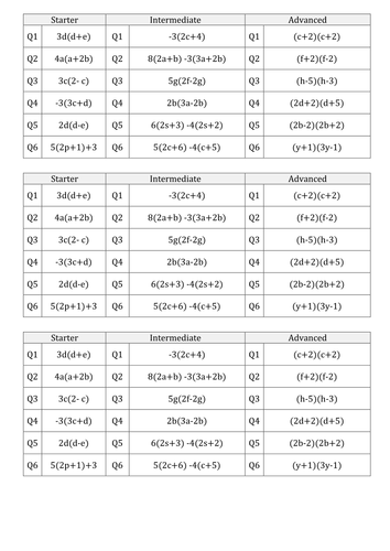 Multiplying Brackets | Teaching Resources