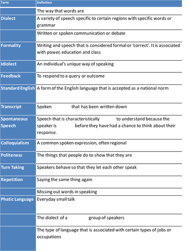 GCSE Spoken Language Political Speech Pack | Teaching Resources