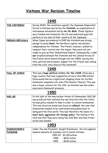 Complete timeline of the Vietnam War | Teaching Resources
