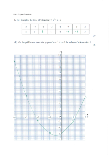 Plotting Quadratics Parabolas Grade B Level 8 | Teaching Resources