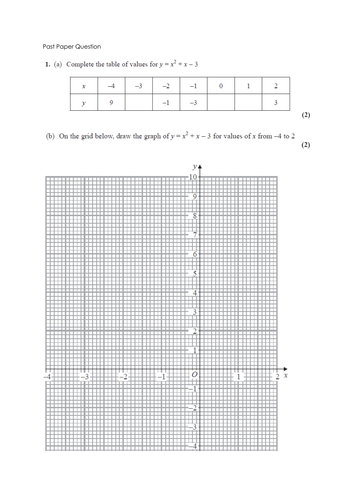 Plotting Quadratics Parabolas Grade B Level 8 | Teaching Resources