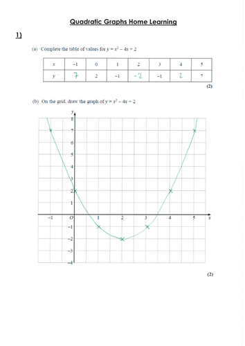 Plotting Quadratics Parabolas Grade B Level 8 | Teaching Resources