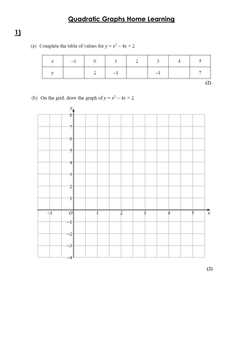 Plotting Quadratics Parabolas Grade B Level 8 | Teaching Resources