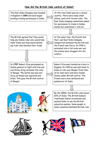 The British Empire - Britain in India | Teaching Resources