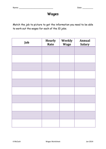 Wages (Hourly, Weekly and Annual Salary) | Teaching Resources