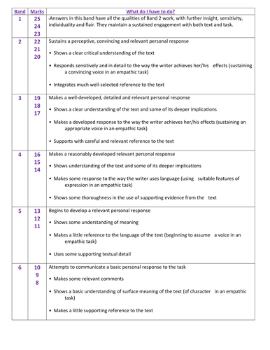 iGCSE Cambridge literature poetry criteria | Teaching Resources iGCSE Cambridge literature poetry criteria | Teaching Resources