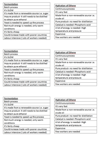 Ethanol | Teaching Resources