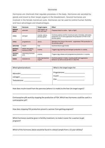 Hormones Tutorial & Activities | Teaching Resources