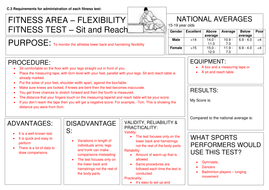 Fitness Testing Task cards | Teaching Resources