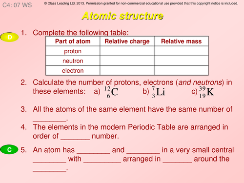 Atomic structure - graded questions | Teaching Resources