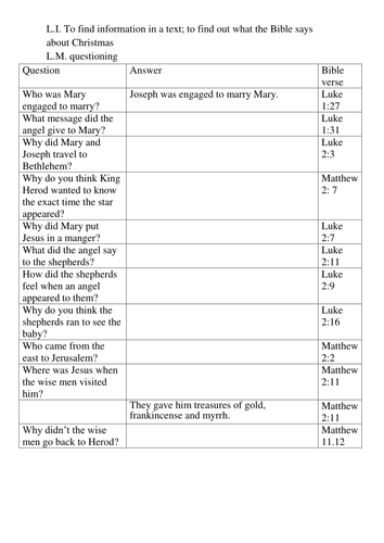 Christmas Nativity Comprehension | Teaching Resources