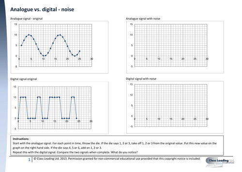 Analog vs. Digital activities | Teaching Resources