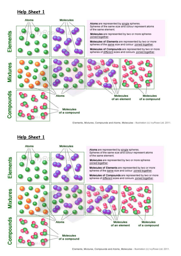 Elements, Mixtures, Compounds & Molecules | Teaching Resources Elements, Mixtures, Compounds & Molecules | Teaching Resources