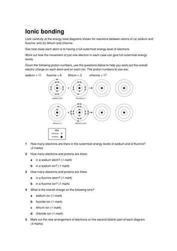 AQA C2 Ionic bonding. | Teaching Resources