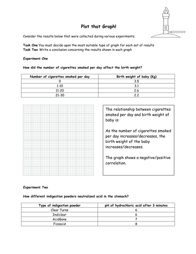 Graph Drawing and Conclusion Writing | Teaching Resources
