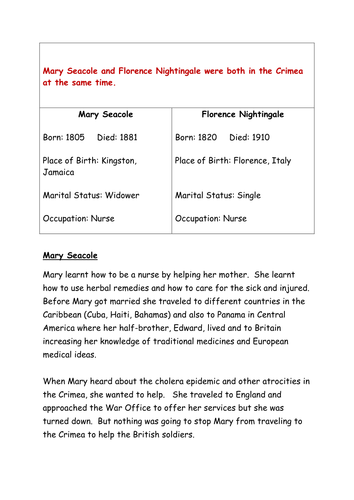 History: Mary Seacole and Florence Nightingale & Crimean War | Teaching ...