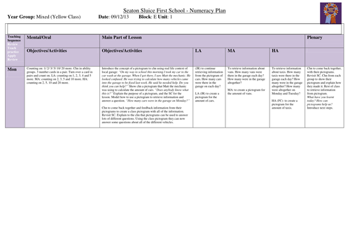 KS1 Pictogram Lesson | Teaching Resources