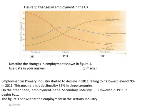 Economic Change | Teaching Resources