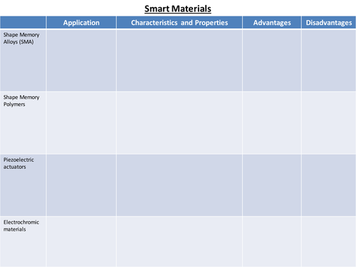 BTEC Engineering Unit 1. Smart materials | Teaching Resources