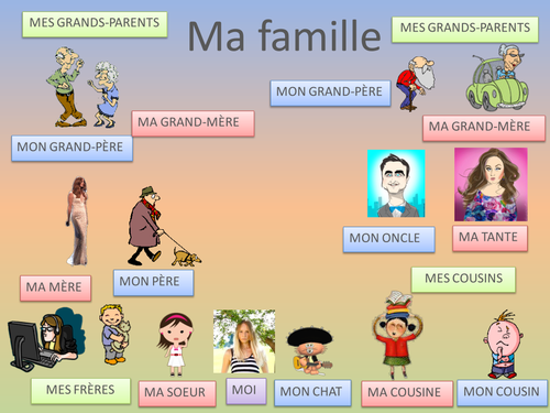 Ma Famille | Teaching Resources