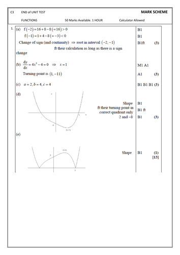 C3 Functions Tests and Mark Schemes | Teaching Resources
