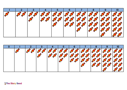 Number lines for tables with pics showing quantity | Teaching Resources