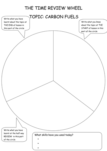 Burning Fuels Combustion Lesson 1 | Teaching Resources