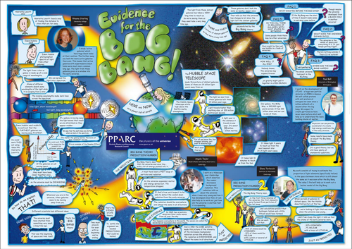 The big bang introduction - evidence lesson | Teaching Resources