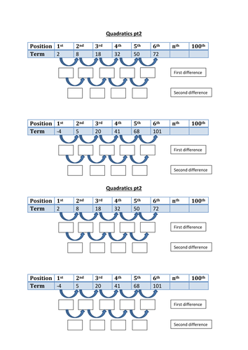 Sequences | Teaching Resources