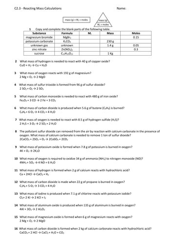 Isotopes, Moles, Reacting Mass Calculations | Teaching Resources