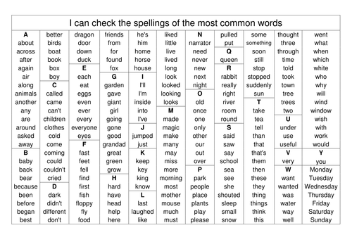 Spelling High Frequency Words - alphabetical mat | Teaching Resources Spelling High Frequency Words - alphabetical mat | Teaching Resources