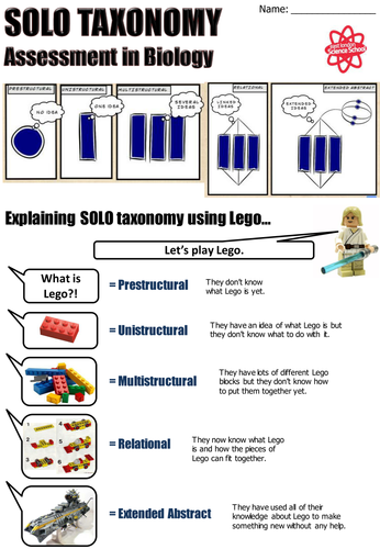 SOLO TAXONOMY @ELSS_Biology | Teaching Resources