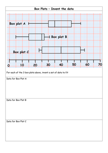 box plot,stem&leaf,pie,scatter | Teaching Resources