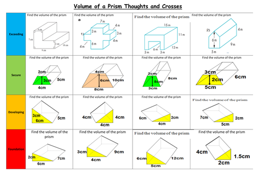Volume of Prism Thoughts and Crosses | Teaching Resources
