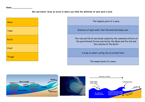 Waves and Tides | Teaching Resources