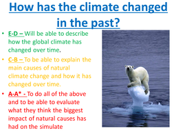 How has the climate changed in the past? | Teaching Resources