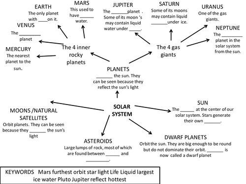 forces mass weight solar system | Teaching Resources