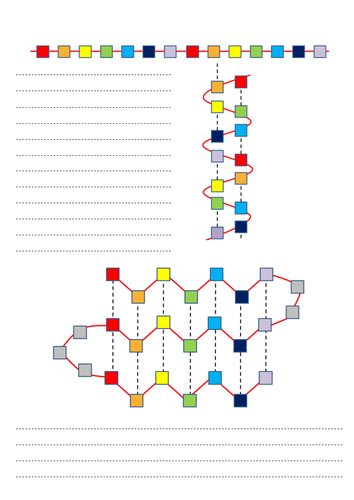 Protein Structure | Teaching Resources