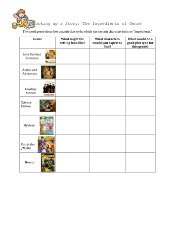 Narrative and Storytelling Unit | Teaching Resources