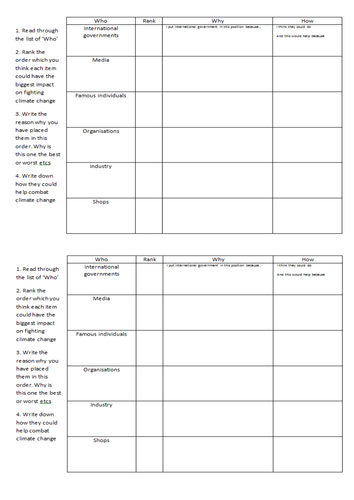 Ways To Combat Climate Change | Teaching Resources