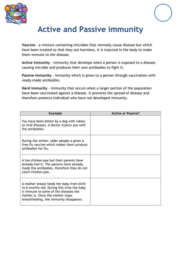 Vaccines and Immunization | Teaching Resources