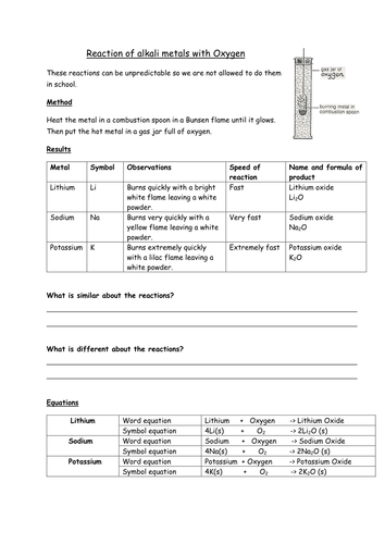 Alkali metals with oxygen | Teaching Resources