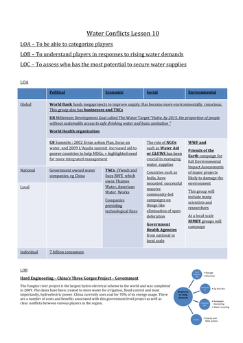 KS5 Water Conflicts Lesson 10 | Teaching Resources