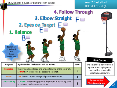 The Set Shot (Basketball) | Teaching Resources