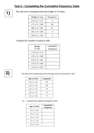 Cumulative-frequency graphs and tables | Teaching Resources